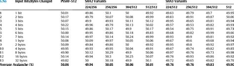 Comparative Analysis Of Confusion And Diffusion For 3 K Data