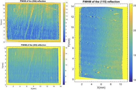 Fwhm Maps In Arc Sec Of The Rocking Curves From All Regions Of The