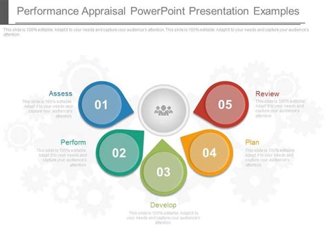 Performance Appraisal Powerpoint Presentation Examples Template
