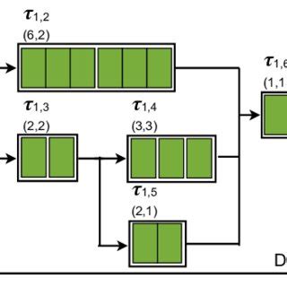 Example Of The Parallel Graph Model Download Scientific Diagram