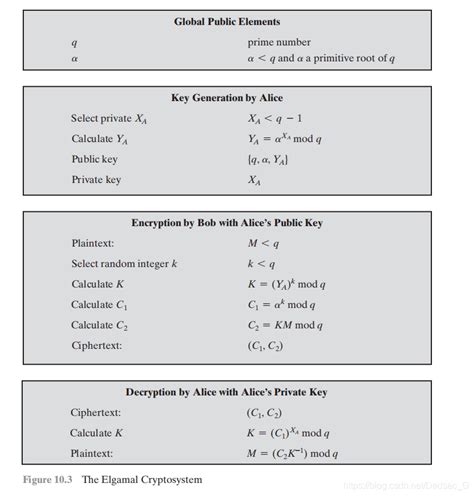 Diffie Hellman密钥交换与elgamal公钥加密算法基于diffie Hellman的公钥加密 Csdn博客