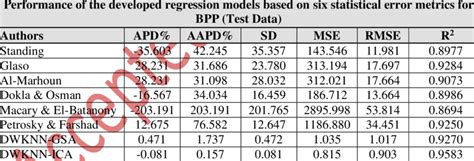 bpp prediction performance compared to the developed hybrid models to