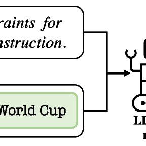 Accurate Use Of Label Dependency In Multi Label Text Classification