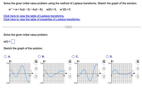 Solved Solve The Given Initial Value Problem Using The