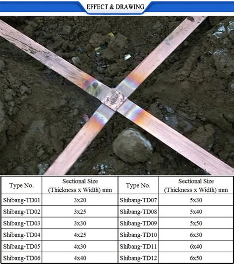 Flat Copper Lightning Conductor Tape Buy Lightning Conductor Tapelightning Conductor Tape