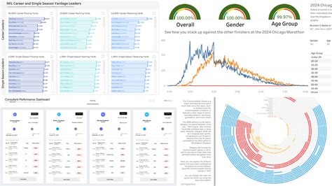 Datafam Roundup October 21 25 2024