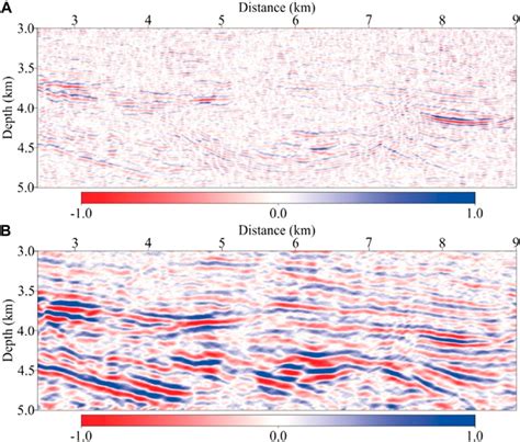 Frontiers Least Squares Reverse Time Migration Based On The Viscoacoustic Vti Pure Qp Wave