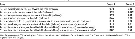 Table 1 From Empathic Concern And The Desire To Help As Separable