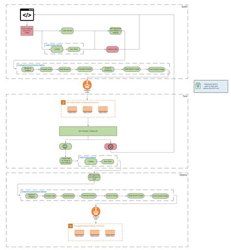 Case Study De Coupling Application From Infrastructure Deployment Pipelines