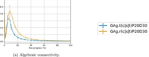 figure 1 from master computer science network driven analysis of