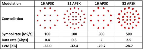 Figure 21 From A Ka Band Deployable Active Phased Array Transmitter