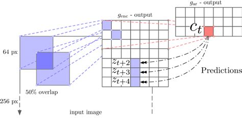 180703748 Representation Learning With Contrastive Predictive Coding