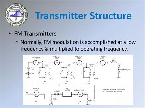 Chapter 5 Radio Signals And Equipment Part 2 Ppt Download