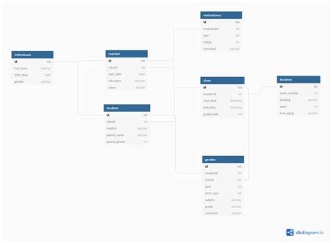 26 Joining Data Statistical Computing Using R And Python