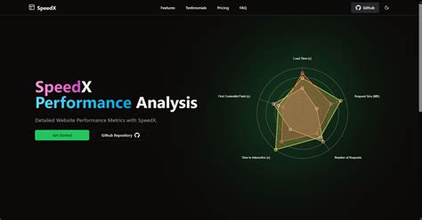 Anurag Parashar Sarmah On Linkedin Webperformance Analytics Reactjs Nodejs Performancemetrics