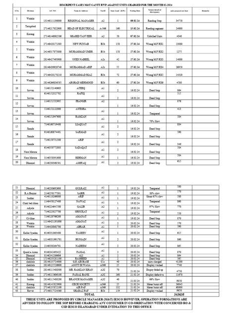 Pending Mandt Discrepant Cases Feb2024 Pdf