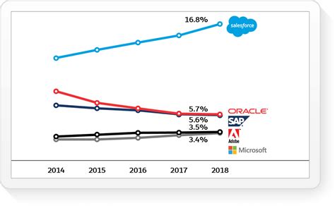 Worlds 1 Crm Salesforce Anz