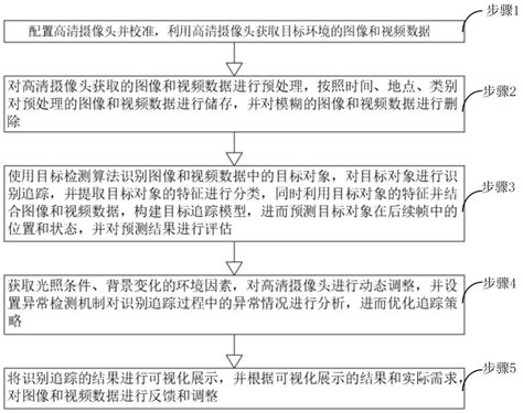一种基于机器视觉的摄像头自动识别追踪方法及系统与流程
