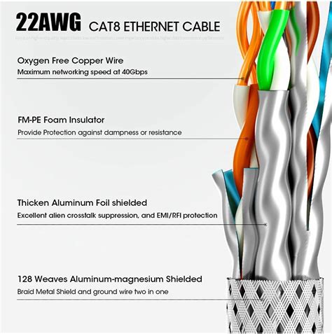 Nektron Cat8 Lan Cable Class I 22awg 40gbps 2000mhz Rj45 Plug Solid Copper Gold Plated