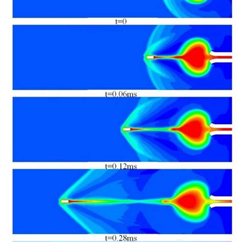 Pressure Of Muzzle Flow Field During Armature Movement Download High Resolution Scientific