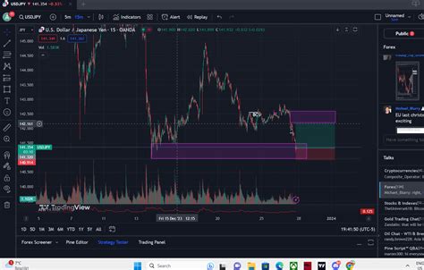 Does The Snd Look Correct Im Not Sure If Im Doing It Correctly R Forex