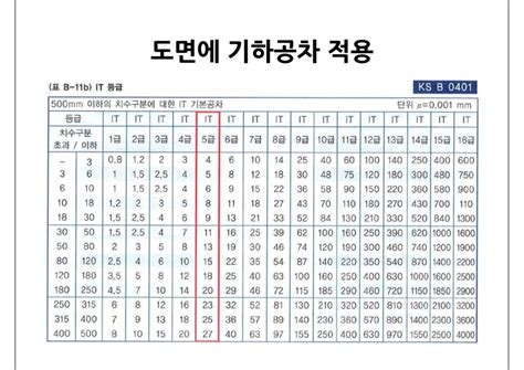 기계제도 도면에 기하공차 적용하기 네이버 블로그