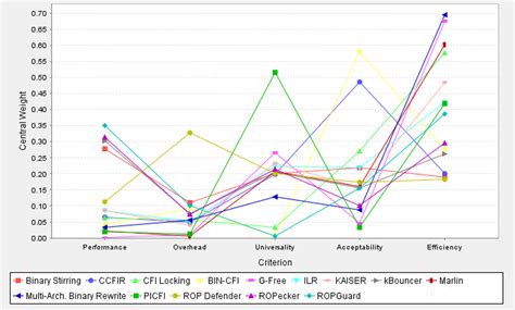 Cybersecurity Journal Journal Of Data Science