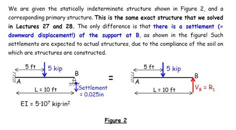 Solved We Are Given The Statically Indeterminate Structure Chegg