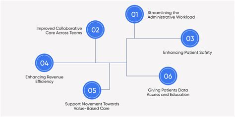 How Ehr Api Integration Simplifies Healthcare Workflows Benefits And Best Practices