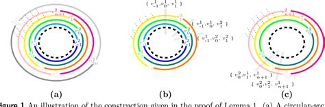 Pdf Recognition And Isomorphism Of Proper U Graphs In Fpt Time