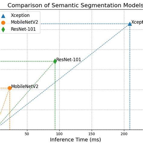 Different Backbone Test Data Comparison Chart Download Scientific Diagram