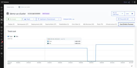Monitor And Optimize Amazon Eks Costs With Ibm Instana And Kubecost Ibm And Red Hat On Aws