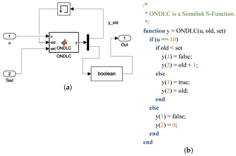 Improve Model Testing By Integrating Bounded Model Checking And