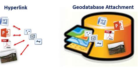 Suka GIS Geodatabase Attachment