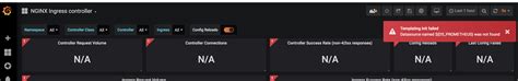 Datasource Named Dsprometheus Was Not Found · Issue 4190