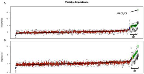 Boruta Feature Selection Results In The Spectradiomics A And