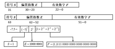 浮点数误差 知乎
