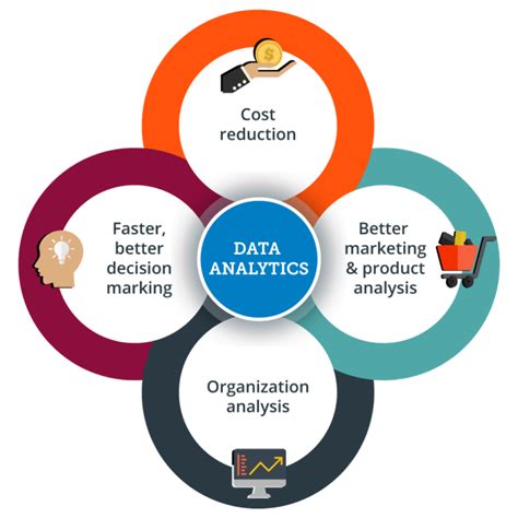 R Tutorial A Beginners Guide To R Programming Learn R Edureka