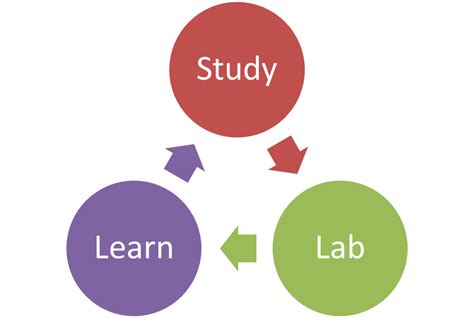 10 Tips To Pass Ccna Certification Exam In 2023 Updated