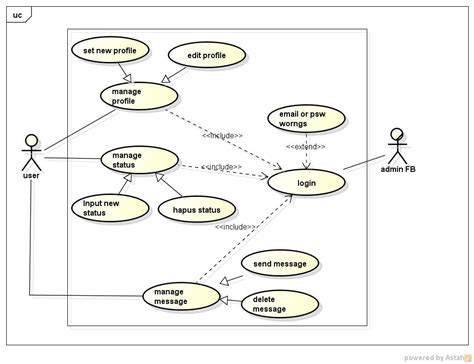 Linkedin Use Case Diagram