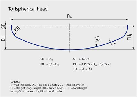 Steel Torispherical Head Dish End Tank Head