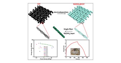 Flexible And Conductive Carbonized Cotton Fabrics Coupled With A