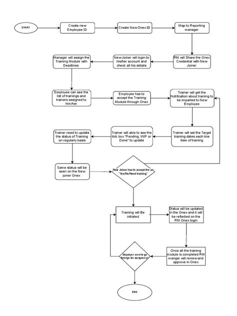 Onex Training Workflow Final Pdf