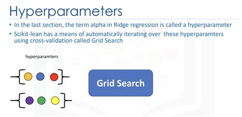 Data Analysis With Python Bens Blog