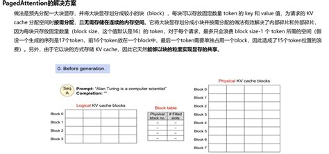 llm并发加速部署方案（llama cpp、vllm、lightllm、fastllm） vllm并发 csdn博客