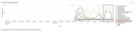 Configuring Splunk Event Collector For Performance