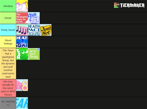 Tpot Teams Tier List As Of Tpot 15 Fandom