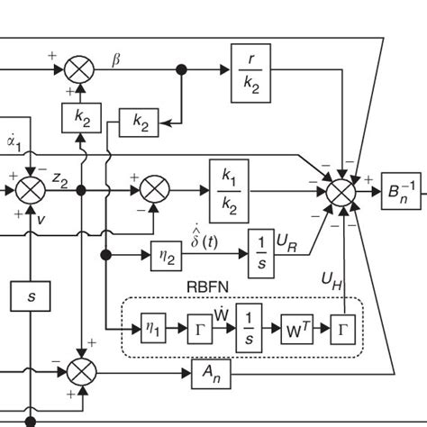 Intelligent Backstepping Sliding Mode Control System Using Rbfn
