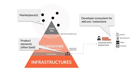 Weighing The Impact Of Web 3 Protocols On Platforms Boundaryless