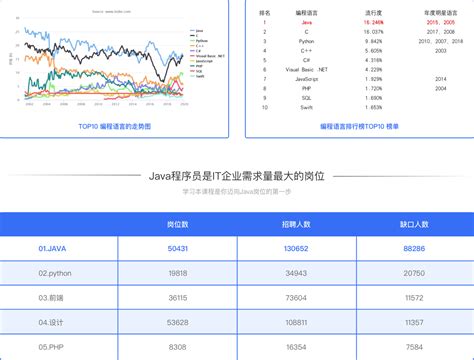 Java基础精讲入门篇 JavaEE免费视频课程 博学谷